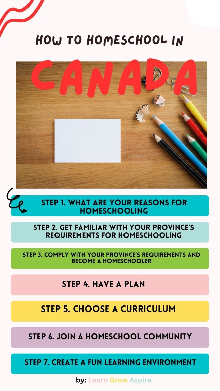 How To Homeschool In Canada Learn Grow Aspire How To Homeschool In Canada Learn Grow Aspire