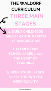 What Is The Waldorf Curriculum Approach By Rudolf Steiner? | Learn Grow ...