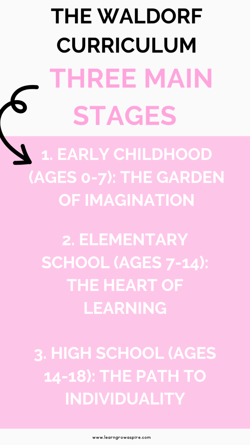 What Is The Waldorf Curriculum Approach By Rudolf Steiner? | Learn Grow ...