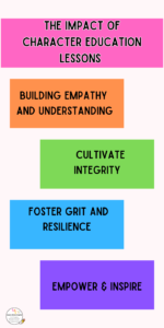 Character Education Lessons For Elementary Kids | Learn Grow Aspire